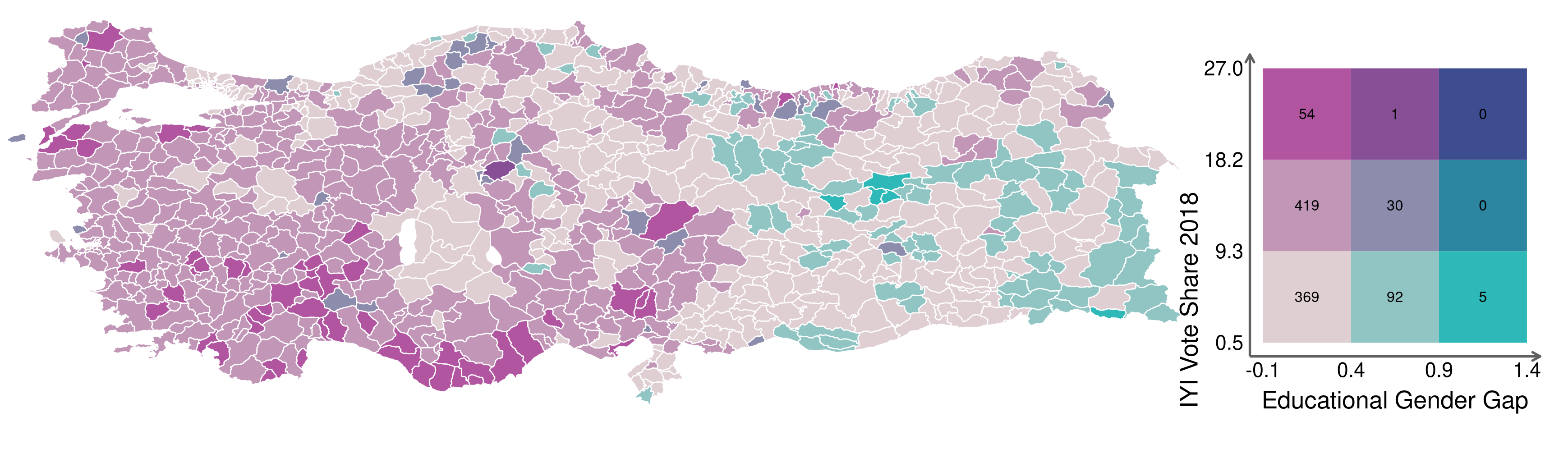 Bivariate Map Bimap With Stata Murat Abus
