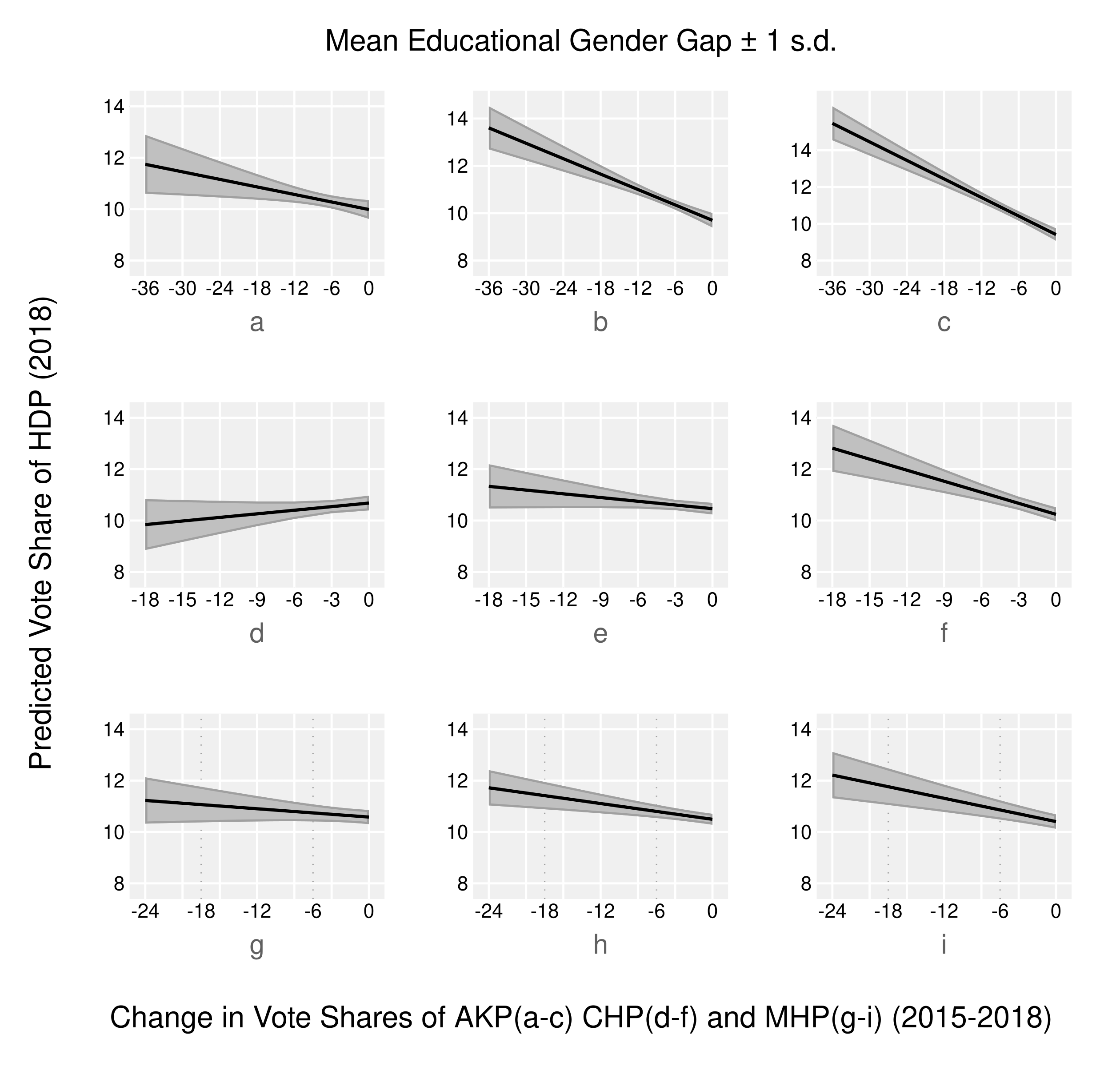 Ideology and Gender Role Incongruity | Murat Abus